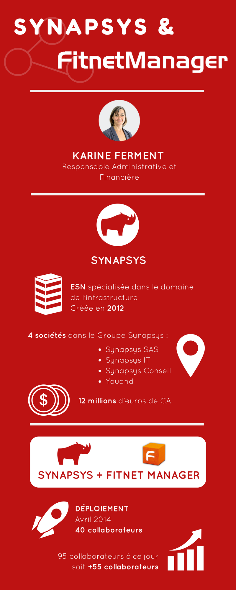 Fitnet Manager accompagne la croissance de Synapsys - Fitnet Manager